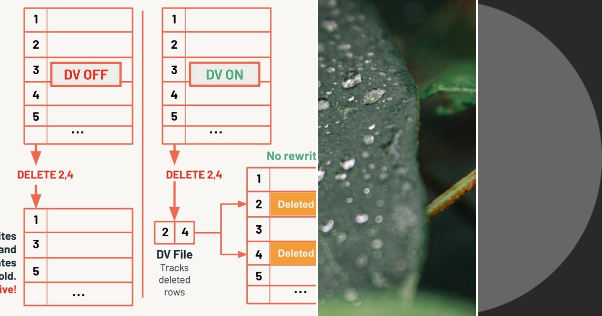 List: Delta Performance | Curated by Databricks SQL SME | Medium