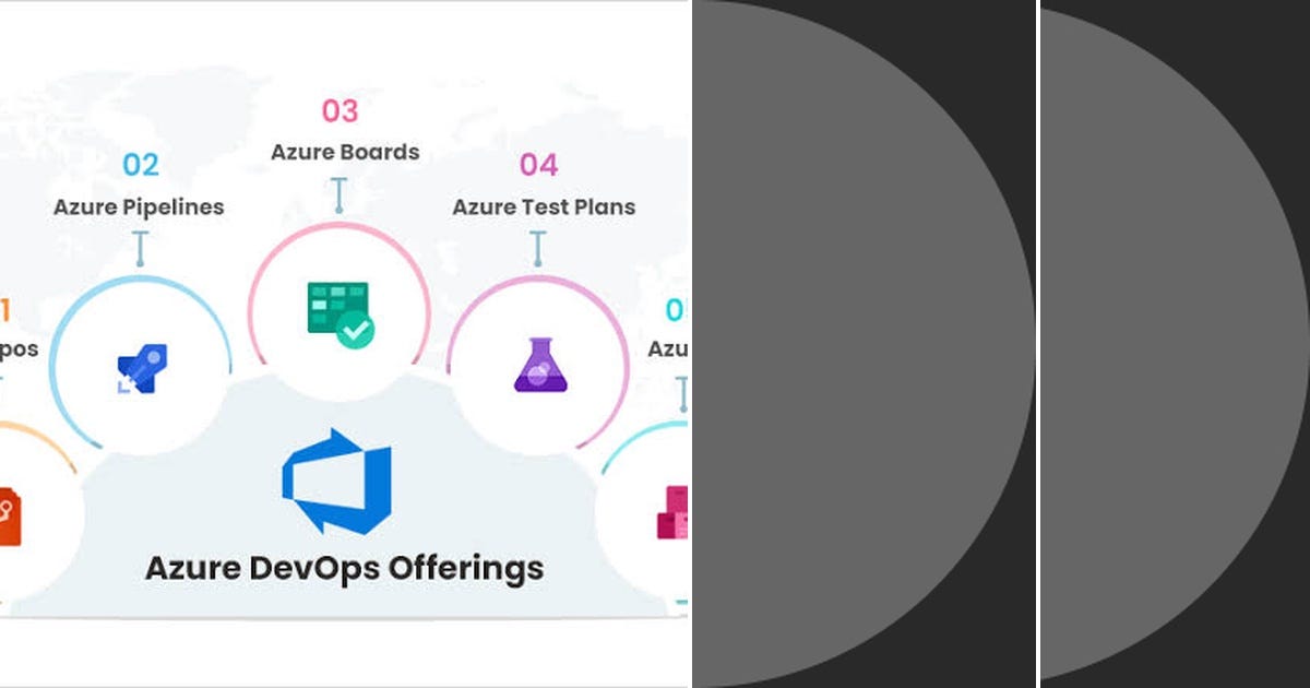List: .net devops | Curated by Amineelmeskaoui | Medium
