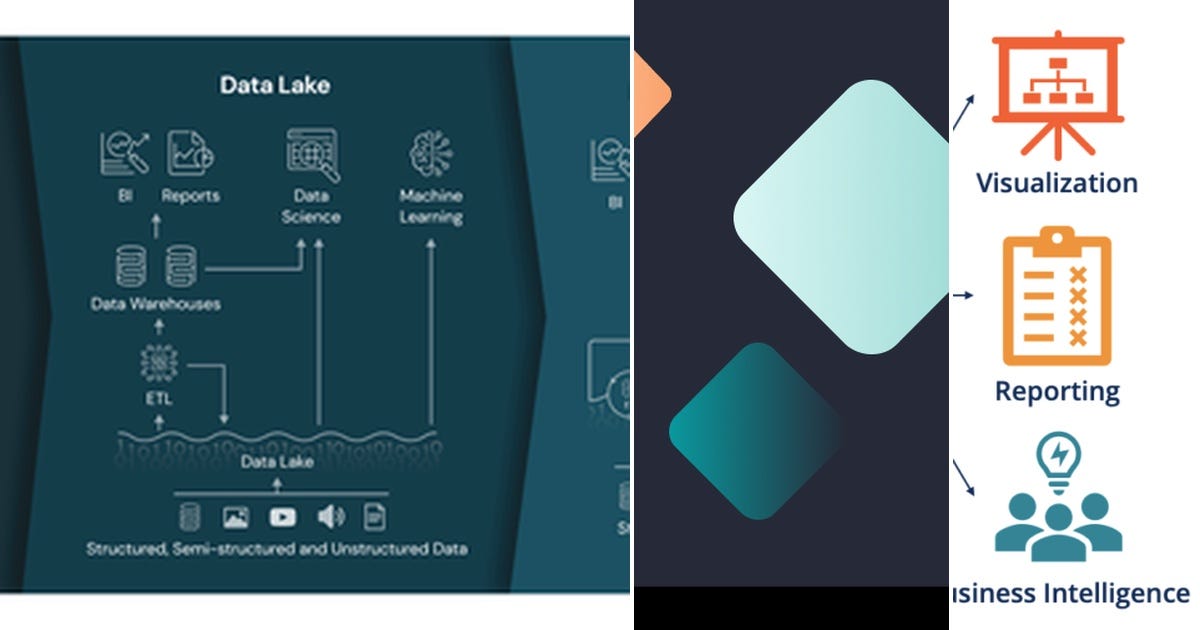 List: Airplane ETL | Curated by Tolu Kola | Medium