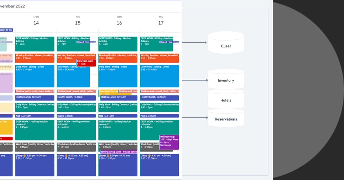 List: Frontend System Designs | Curated by Abhishek Agarwal | Medium