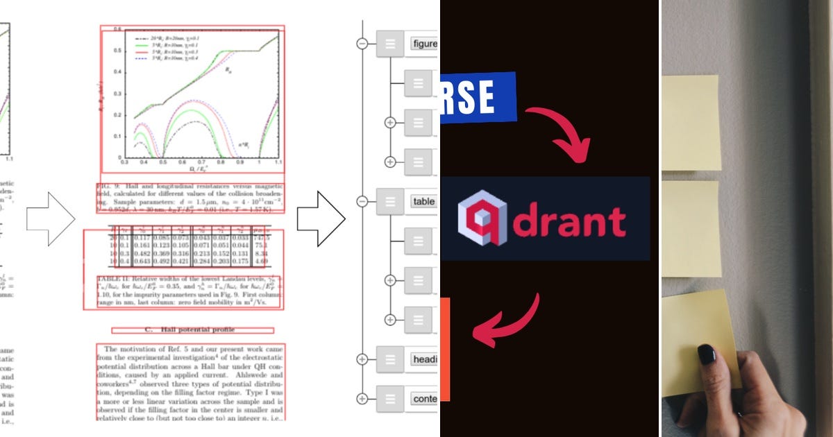 List: Doc parsing | Curated by Mazouni Benyamine | Medium
