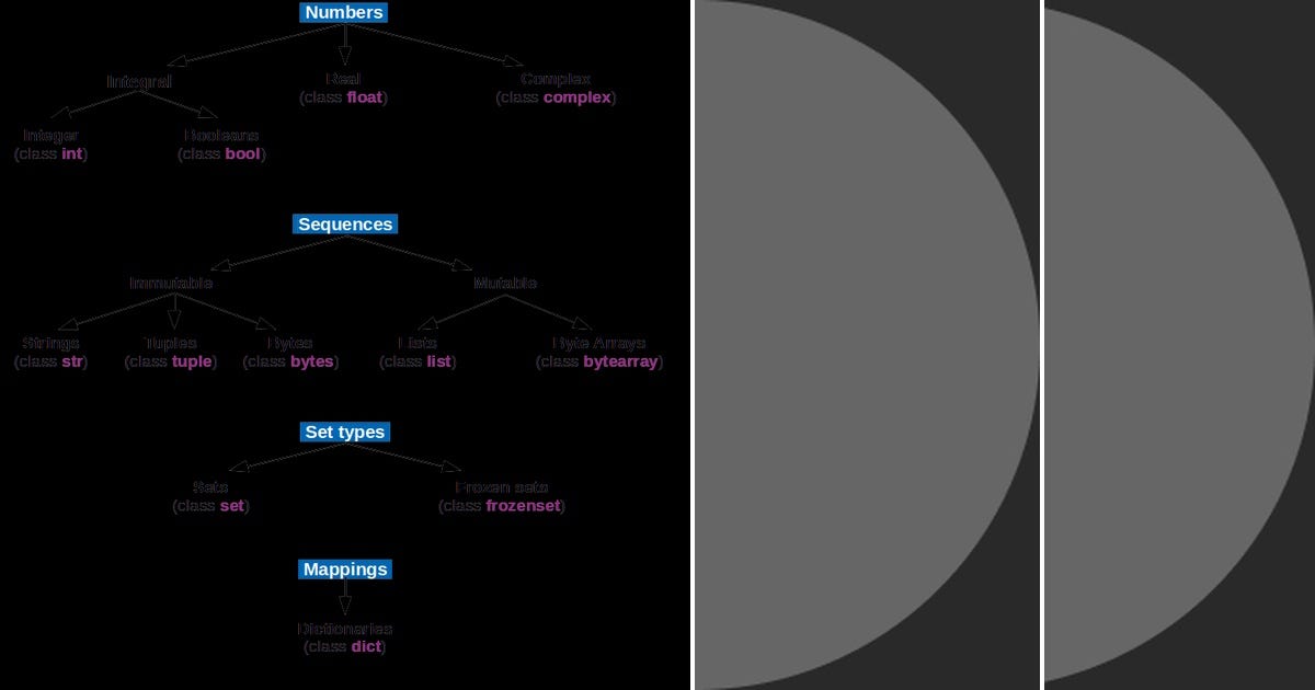 List: Data Structures | Curated by BHD | Medium