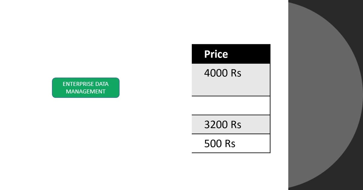 List: Data Management - GenAI | Curated by prashant | Medium
