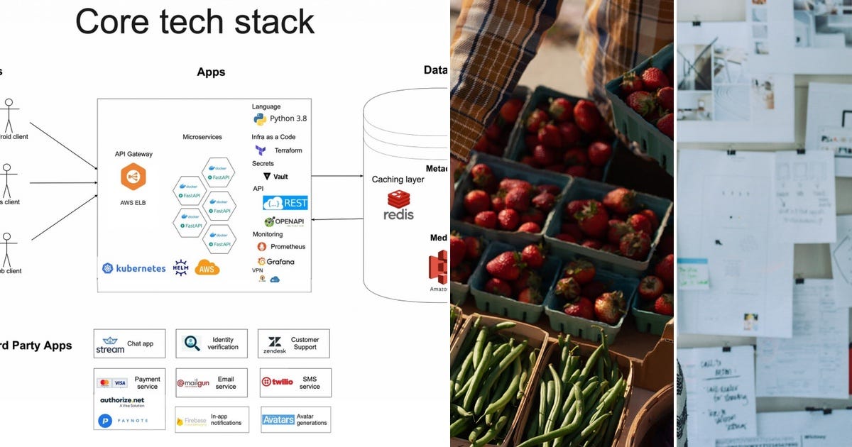 List: Business Transformation | Curated by Juan Vázquez | Medium
