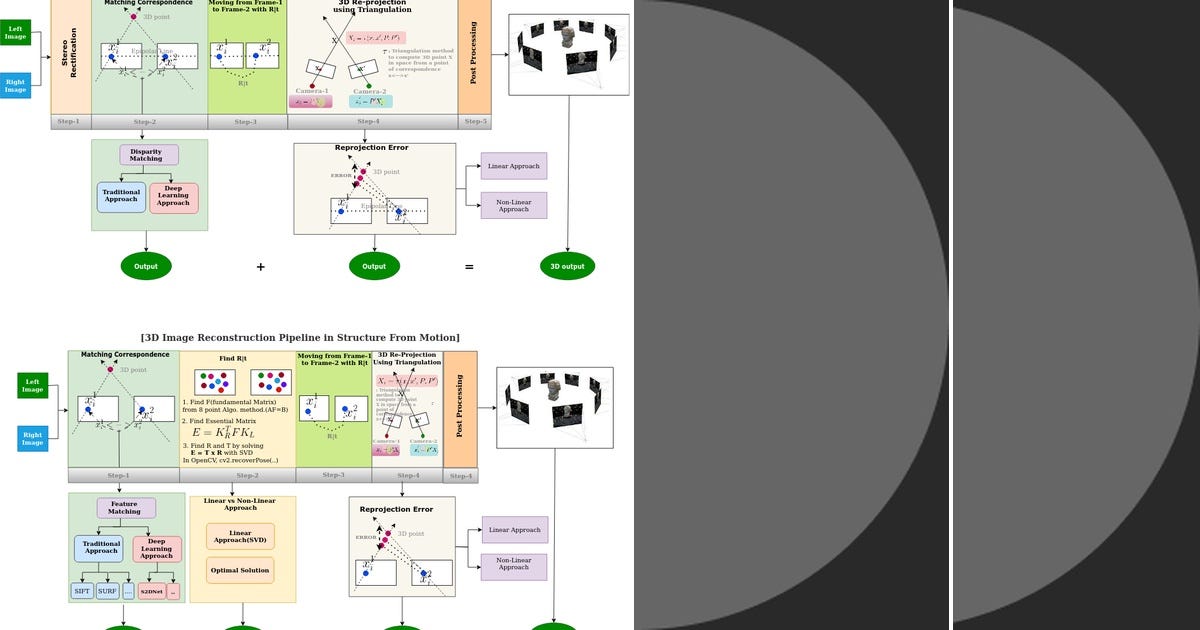 List: Image preprocessing | Curated by Heroshi | Medium