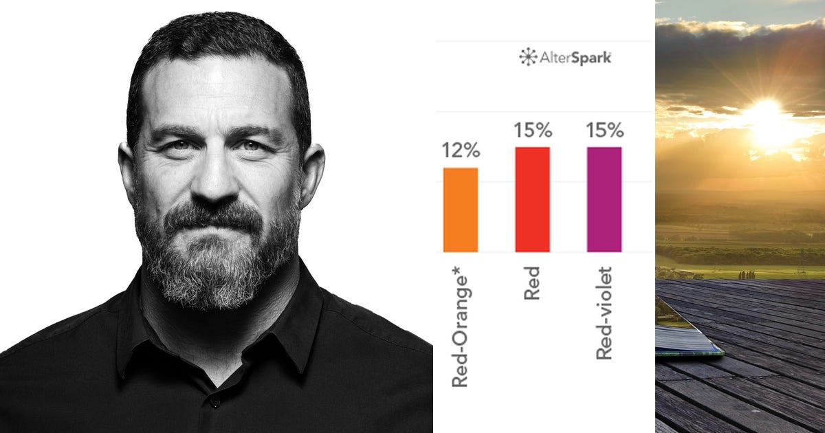 List: Neuro | Curated by Aakash Ditya | Medium