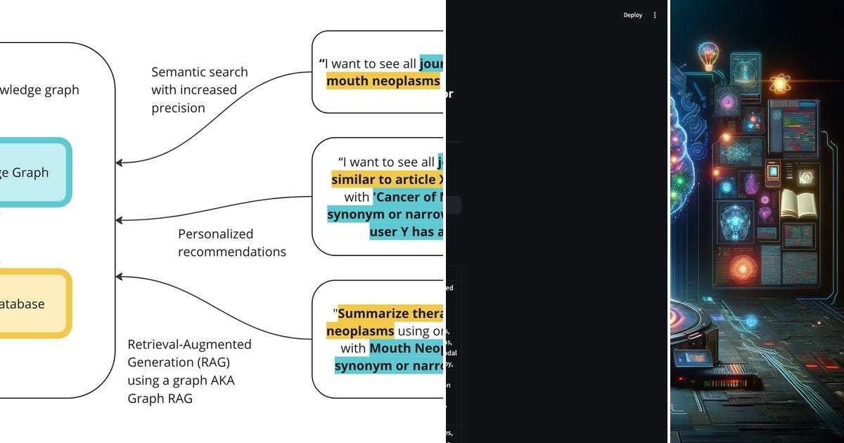 List: GraphRAG | Curated by Виталий | Medium