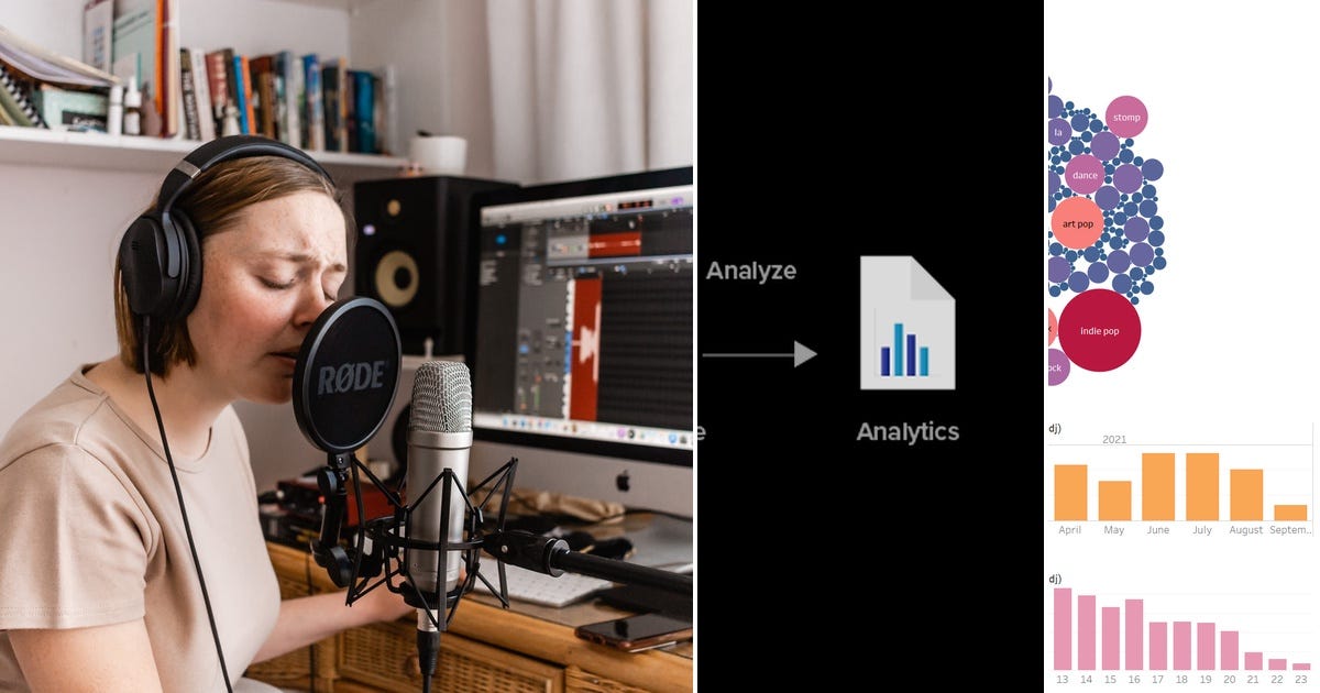List: DA | Curated by Adeniyi Momoh | Medium
