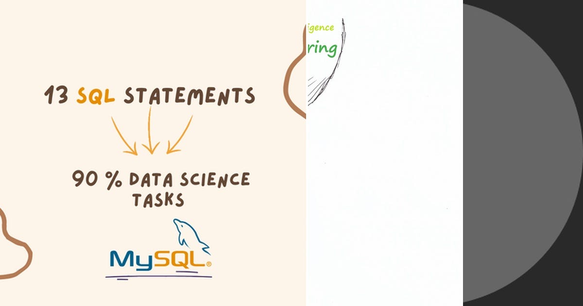 List: SQL | Curated by Jbdahmen | Medium