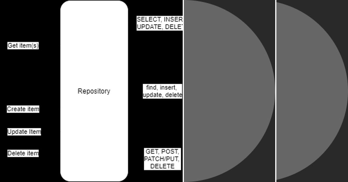 List: DDD | Curated by Jostein Leira | Medium