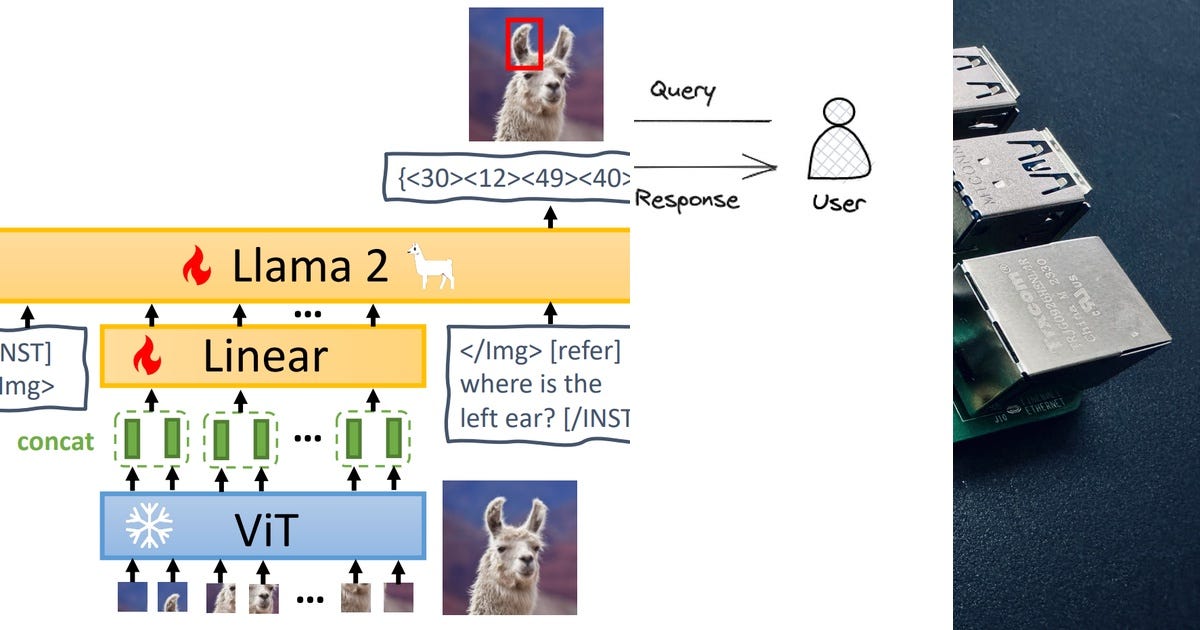 List: LLM & VLM | Curated by Jason TC Chuang | Medium