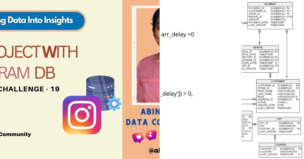 List: SQL | Curated by Diogo Silva | Medium