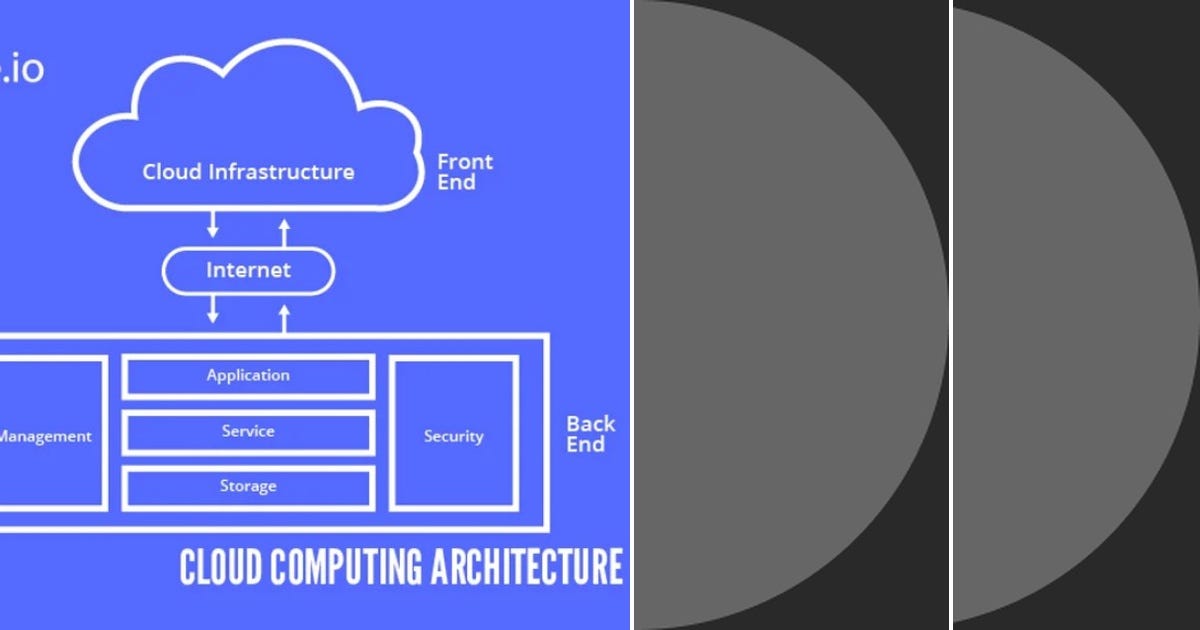 List: Cloud | Curated by Adamsyara | Medium