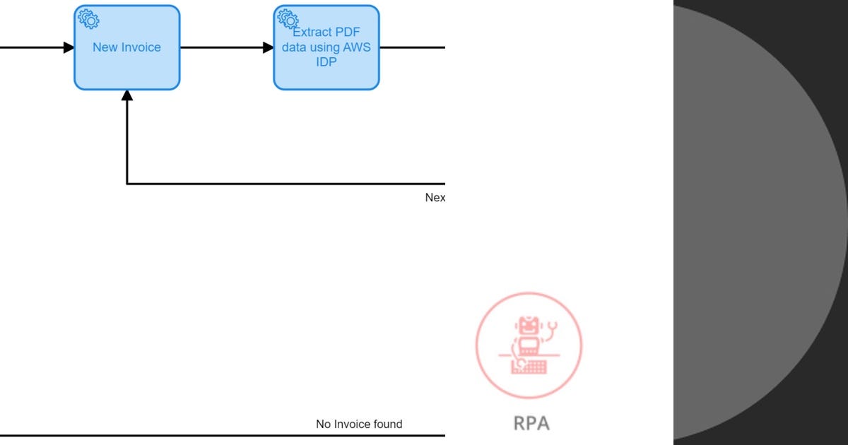 List: Mule RPA | Curated by Utsavsoft | Medium