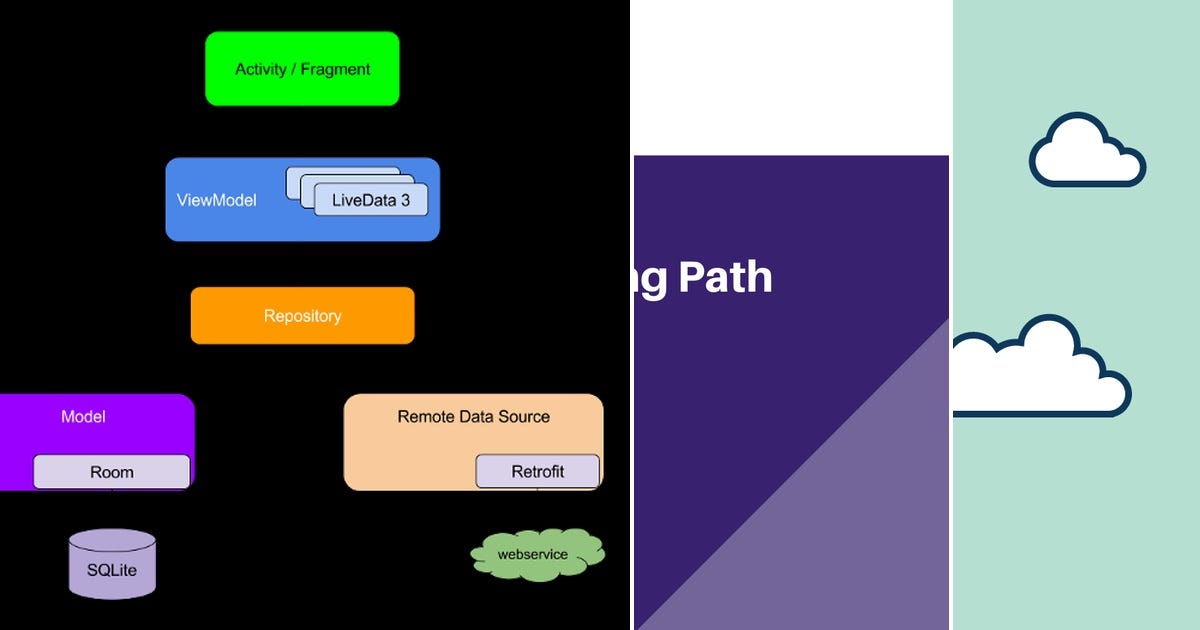 List: kernel | Curated by Dustymayhone | Medium