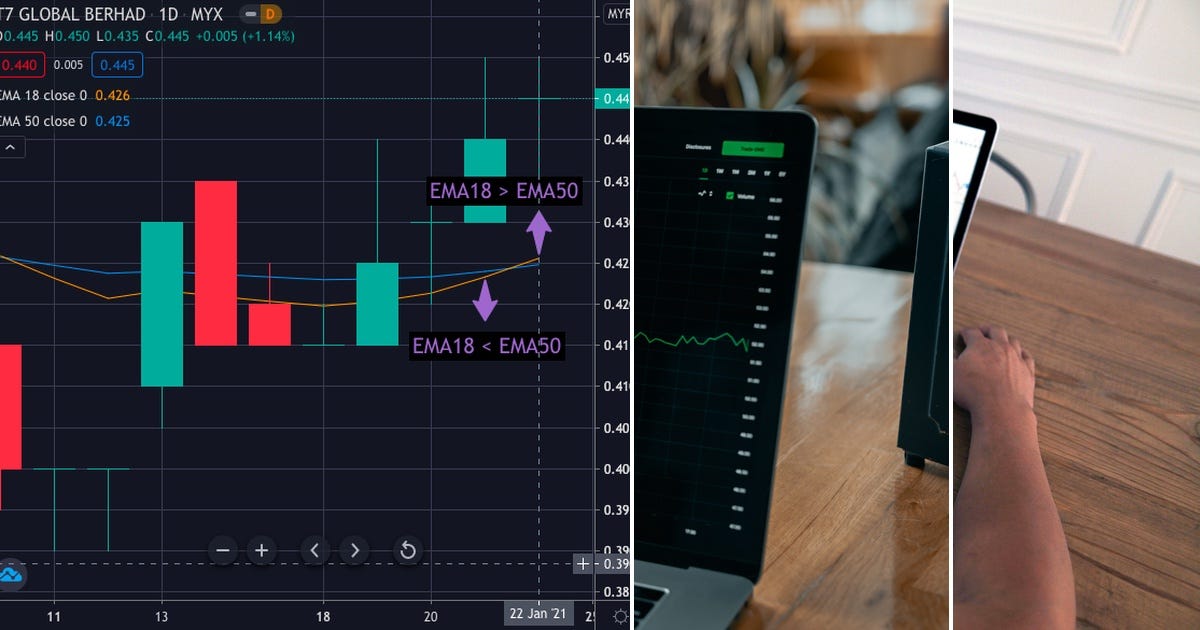 List: Crypto screener | Curated by Quinn | Medium