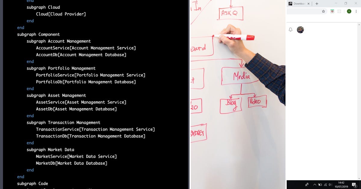 List: Mind Map/Visuals | Curated by Nerd | Medium