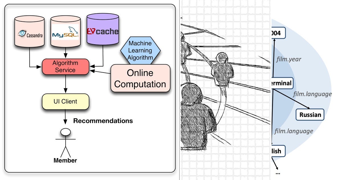 List: Recommendation System | Curated by Fateme Ghadami | Medium
