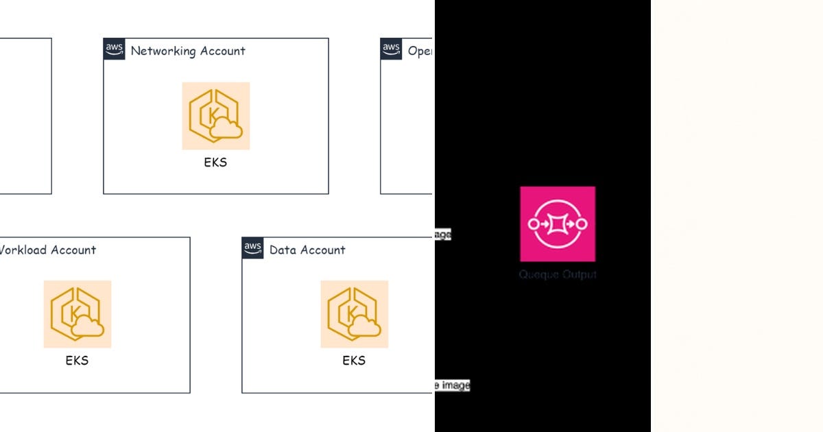 List: k8s | Curated by Altif | Medium