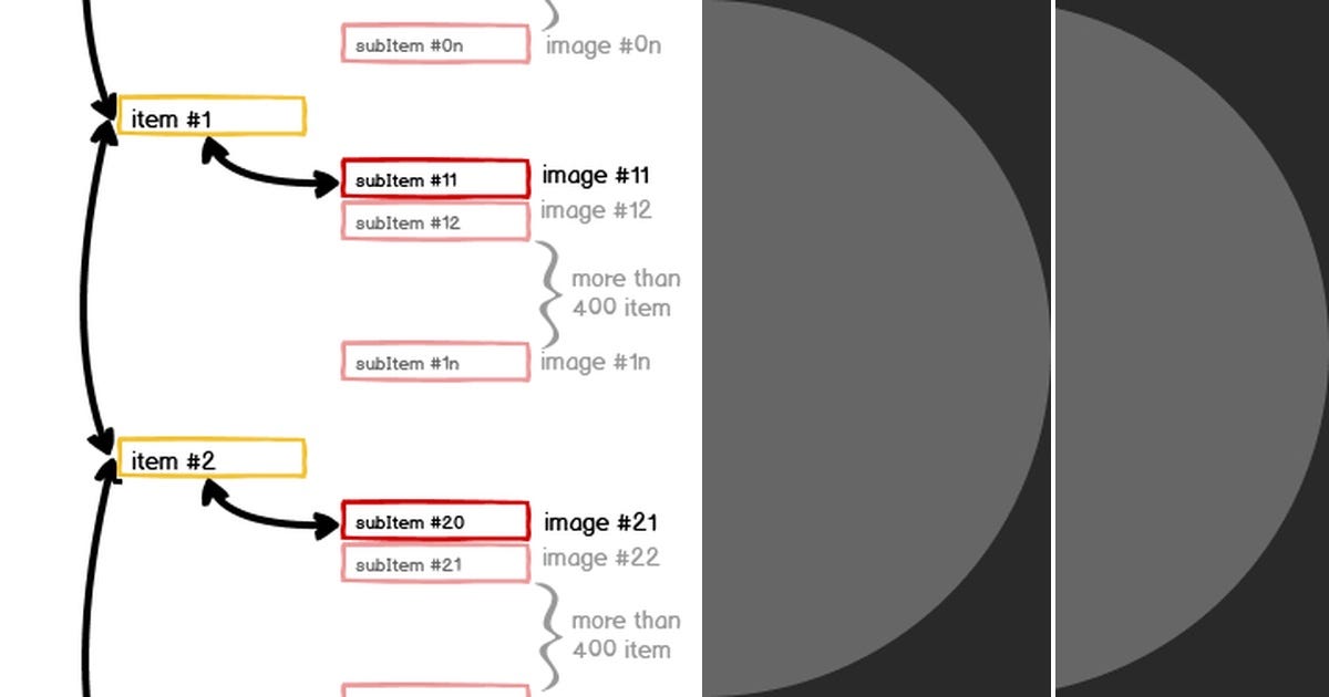 List: RxJS | Curated by CRISTIAN DAVID ARENAS | Medium