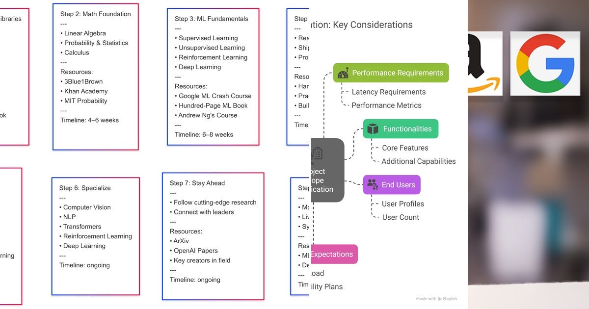 List: Misc | Curated by Akash Badam | Medium