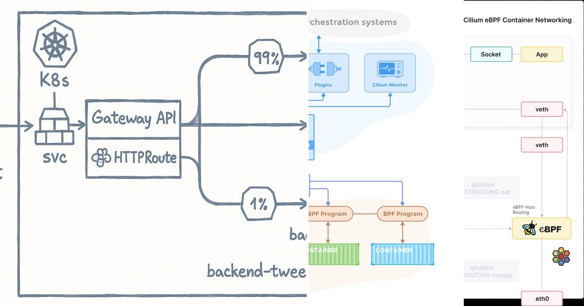 List: eBPF | Curated by Sergi P. Guillem | Medium