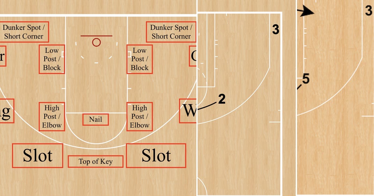 List: Basketball | Curated by Cben | Medium