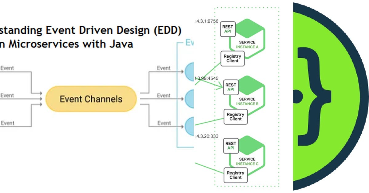 List: Microservices | Curated by nlthanhcse | Medium