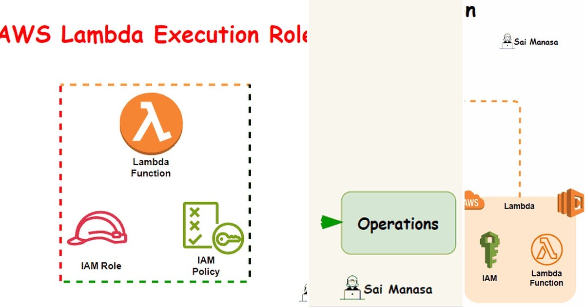 List: AWS Lambda | Curated by Sai Manasa | Medium