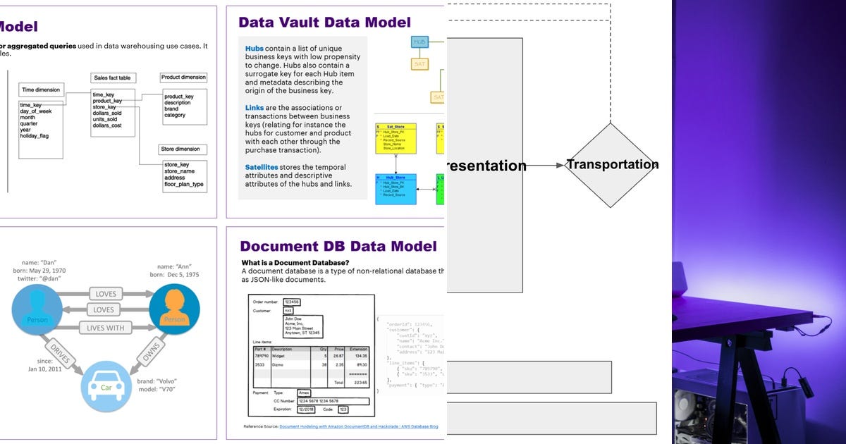 List: Cloud-Data Engg Architecture | Curated by Braj Prasad | Medium