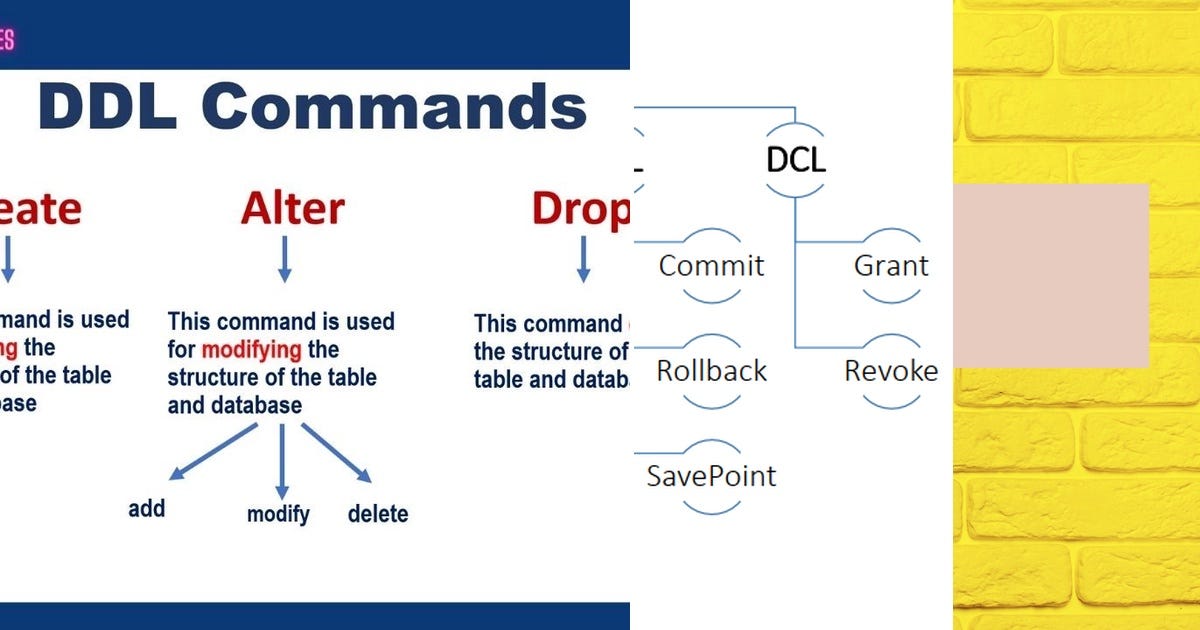 List 10 Days Of Sql Curated By Datascience Nexus Medium