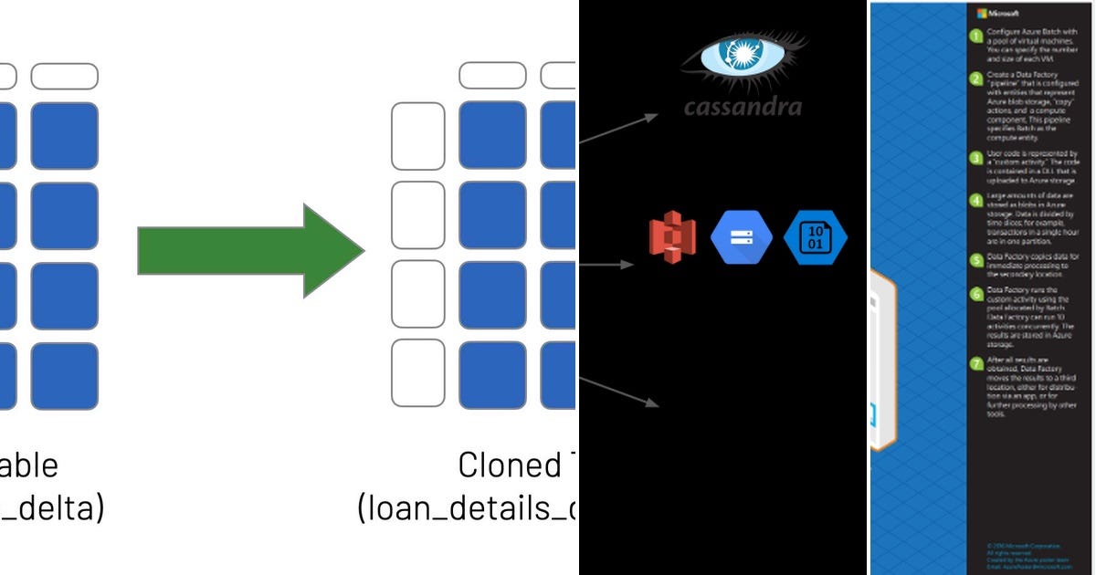 List: Databricks | Curated by Manjunathkv | Medium