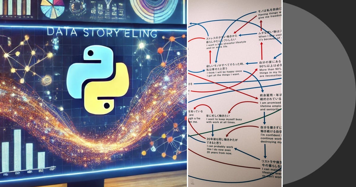 List: Data visualisation | Curated by RadoZ | Medium