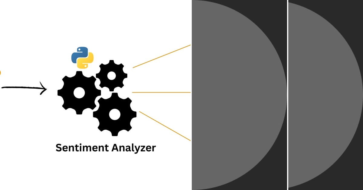 List: Sentiment analysis | Curated by Jose F. Garcia | Medium