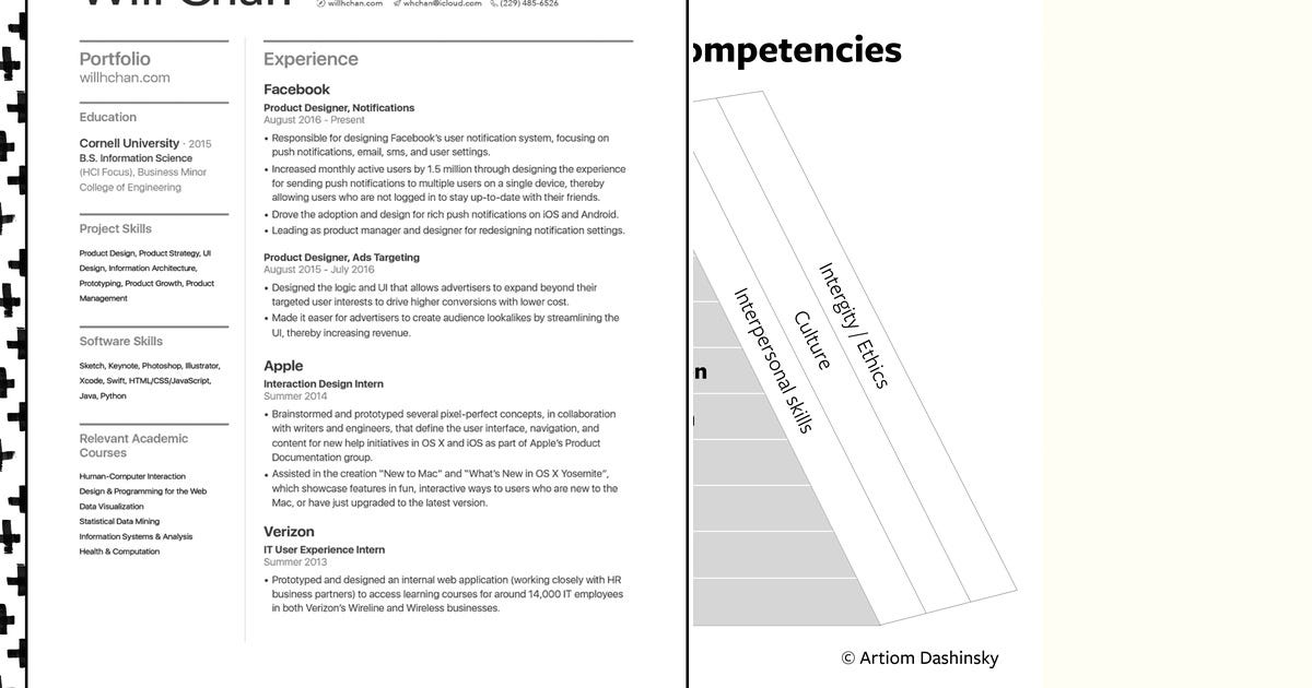 List: UX | Curated by Dana | Medium
