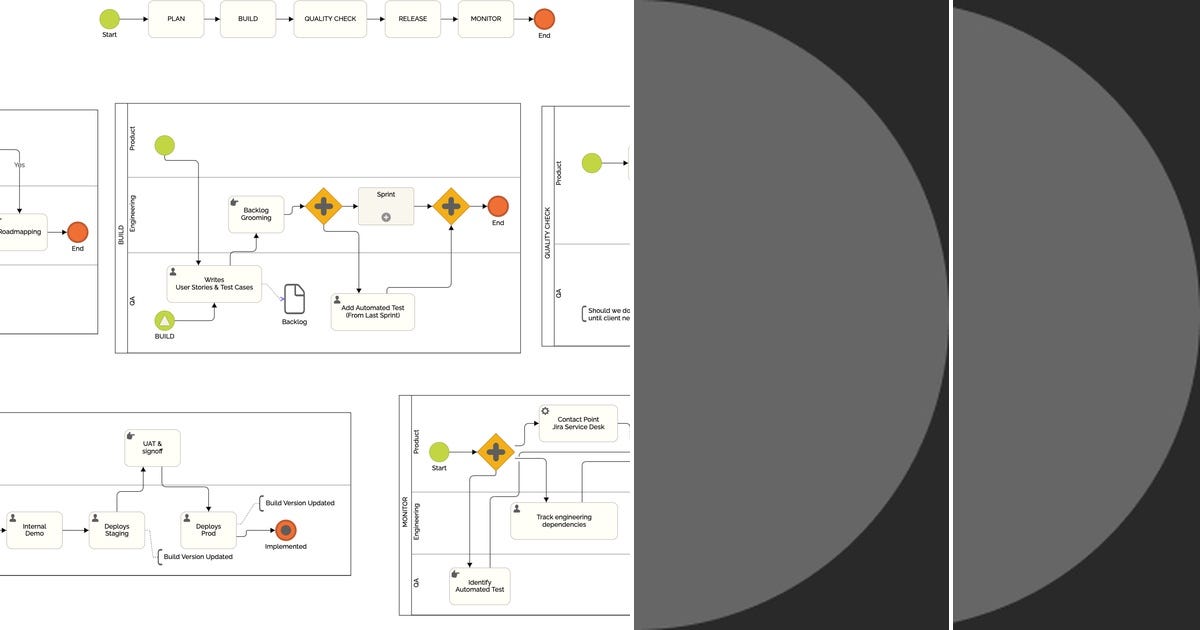 List: BPMN FlowCharts | Curated by Ronny Schrijvers | Medium