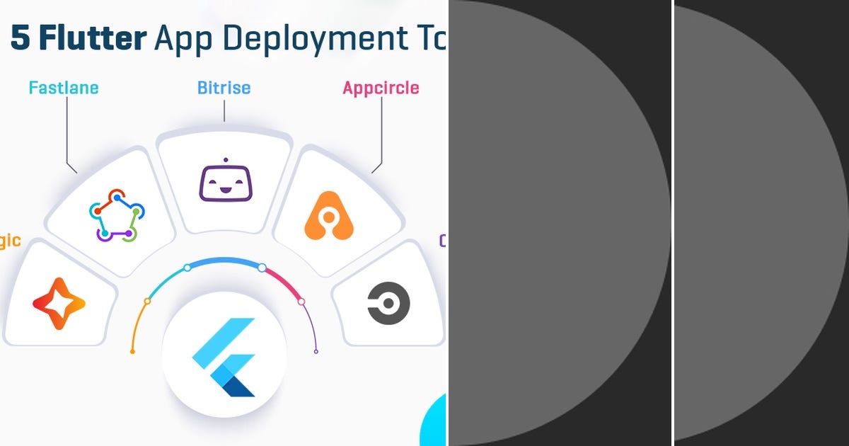 List: Flutter CI/CD | Curated by Mike Ledford | Medium
