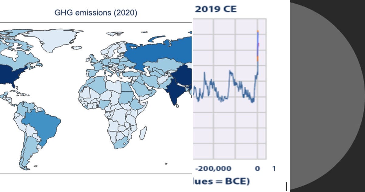 List: climate | Curated by Joejosephmul | Medium