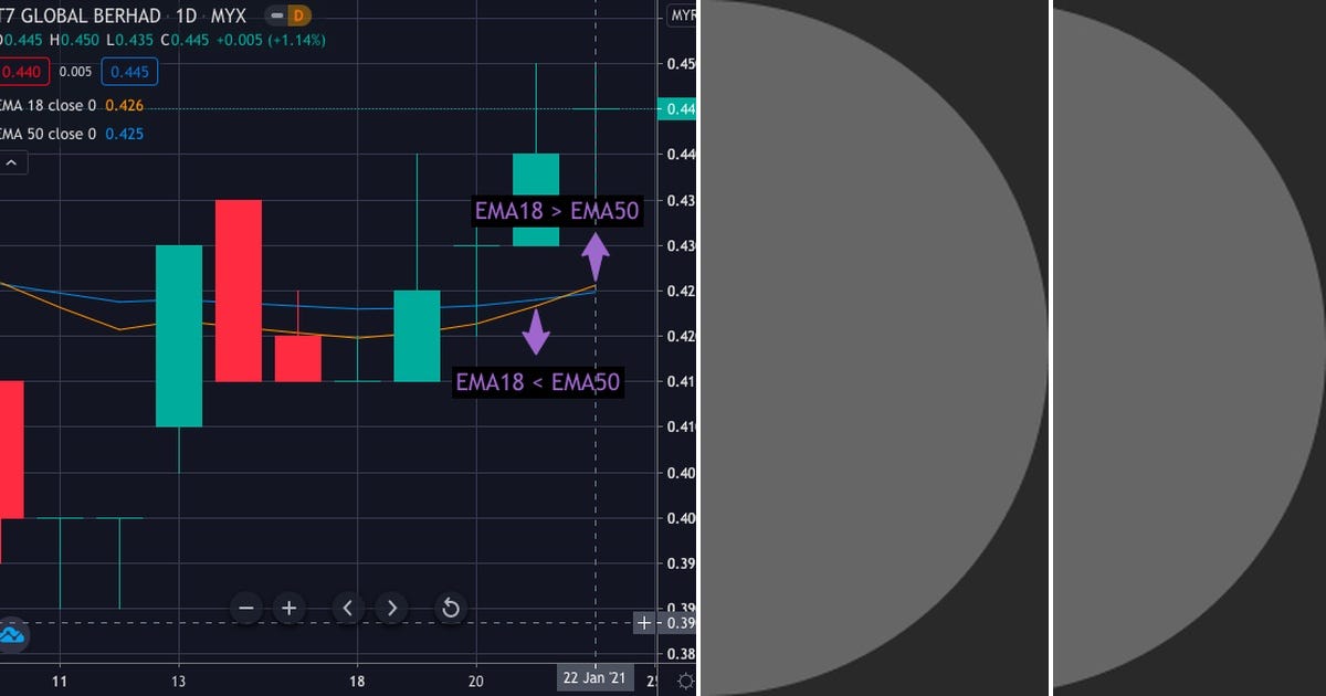 List: trading | Curated by Itisworld | Medium