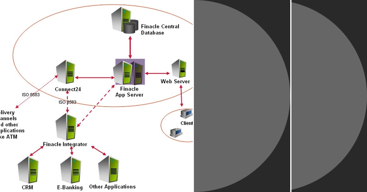 List: Finacle Integrator (FI) | Curated by Surya Raj Ghimire | Medium