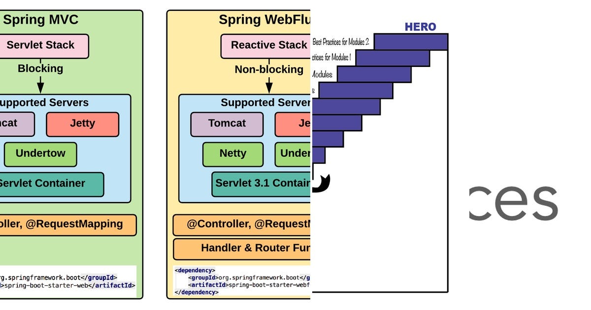 List: tech-stuff | Curated by Sai Srinivas Idimadakala | Medium