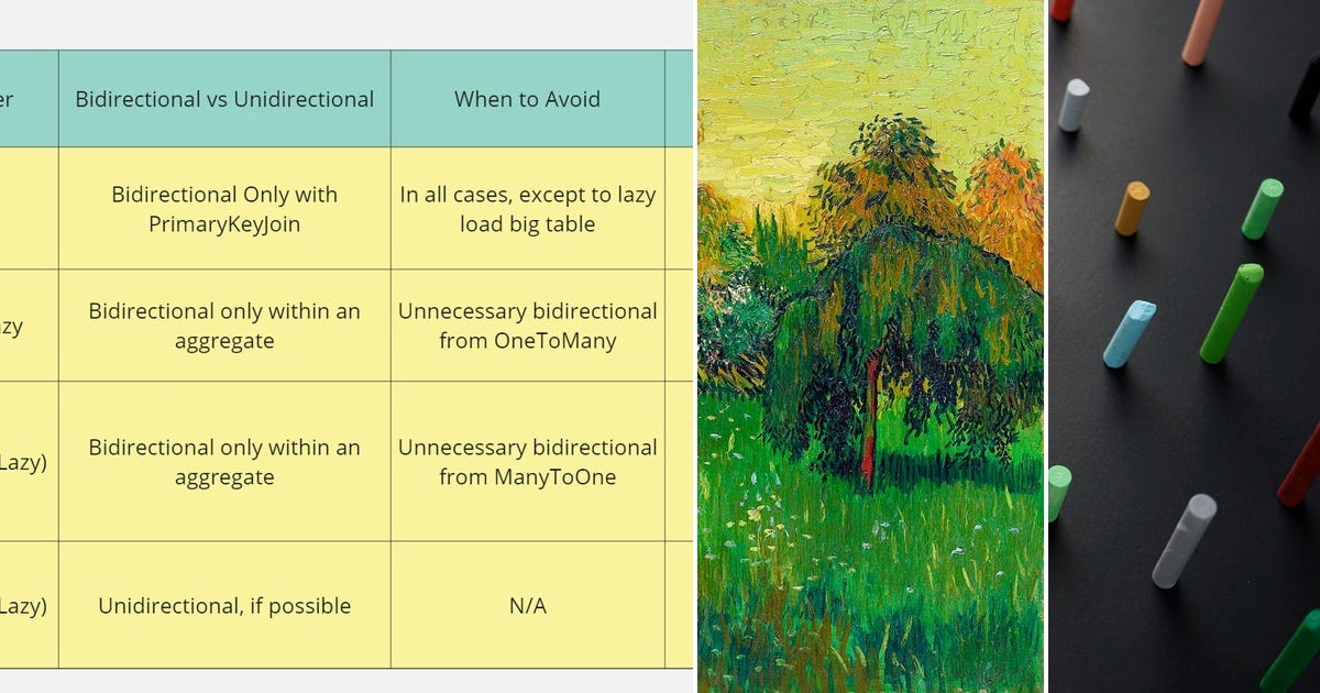 List: DB | Curated by Maheshleonardo | Medium
