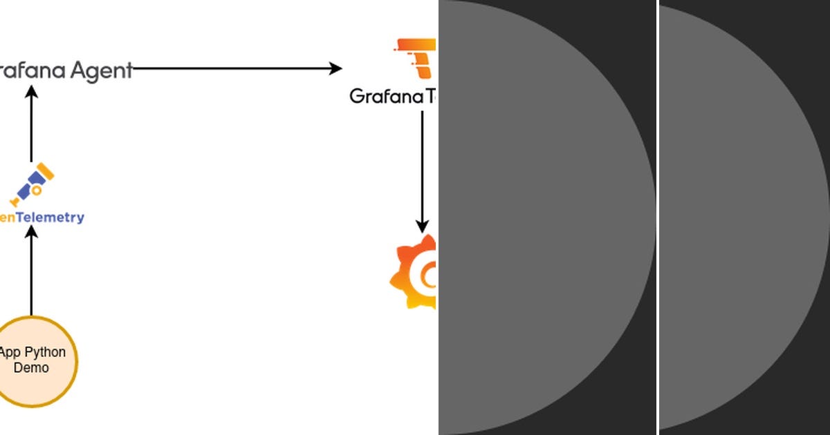 List: Graphana | Curated by Debraj Manna | Medium