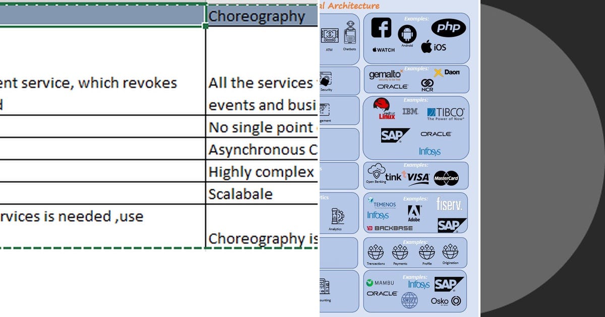 List: Hld | Curated by Suman Kumar | Medium