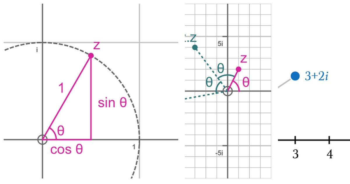List: Complex Analysis | Curated by Tracy Lupher | Medium
