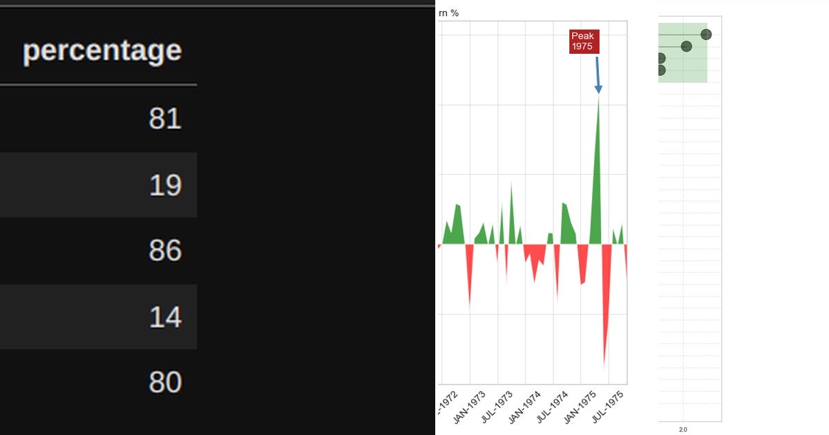 List: Plotting | Curated by Stephen Jeffrey Watson | Medium