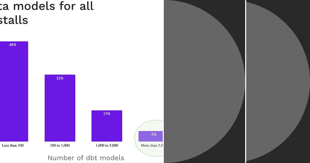 List: Data | Curated by Ruchida Pithaksiripan | Medium