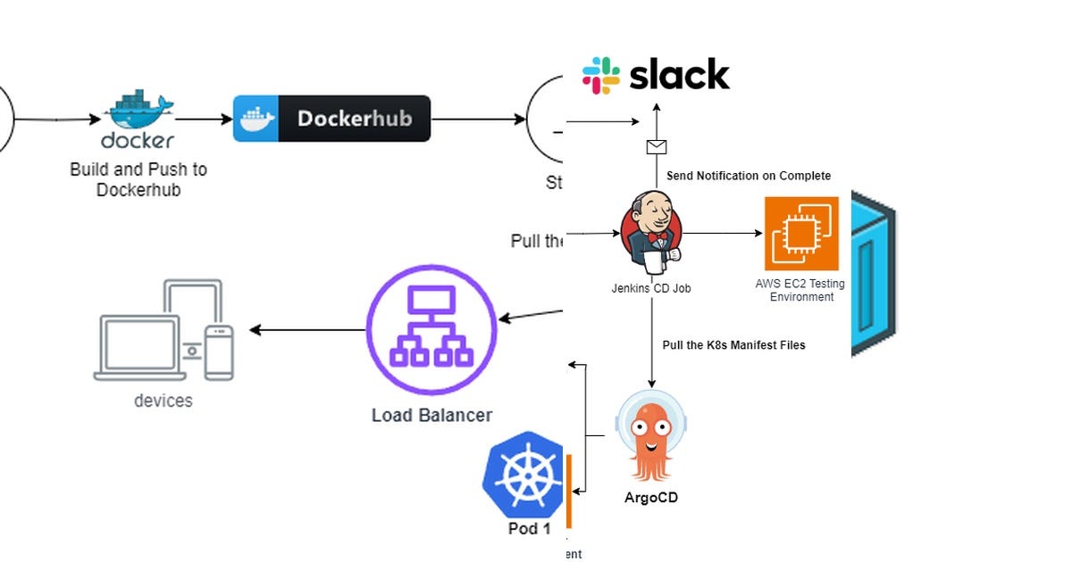 List: Docker | Curated by Muhammad Hamzah | Medium