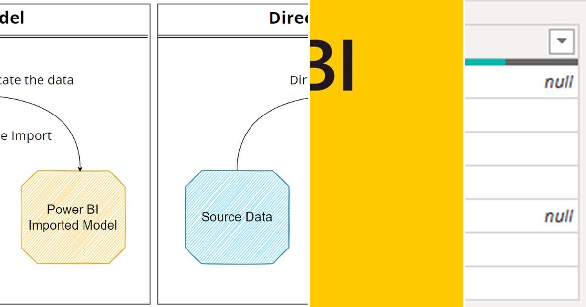 List: PowerBI/PowerQuery | Curated by Jan Joy | Medium