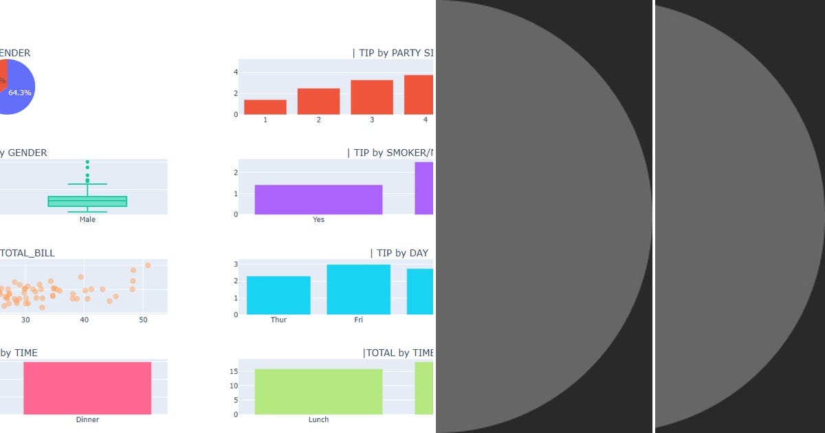 List: plotly | Curated by Outliers Data Analysis LLC | Medium